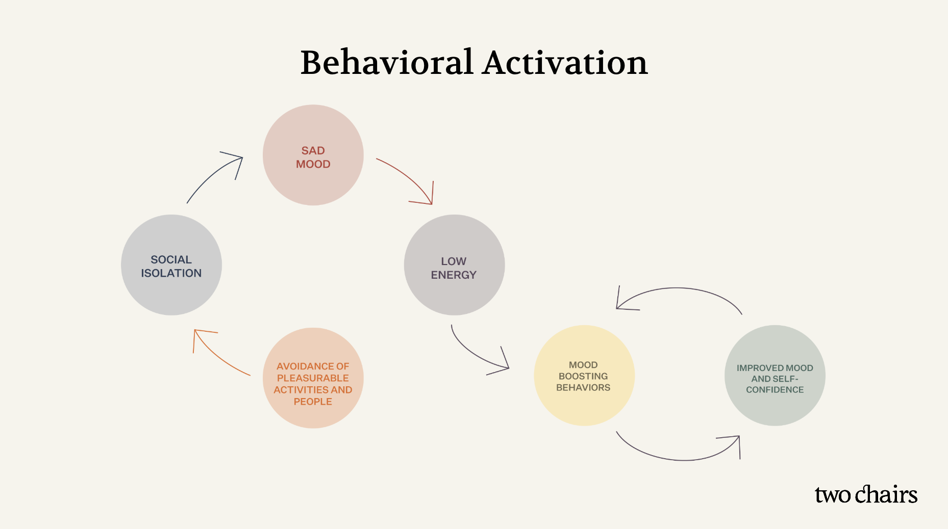 What to Do When You Don't Feel like Doing Anything